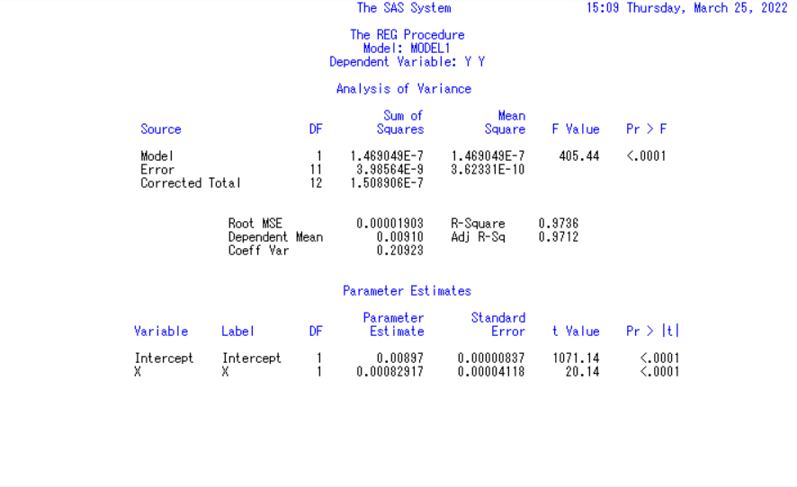 用SAS进行一元线性回归分析(用proc reg求回归方程和其显著性检验，作散点图，求预测值和预测区间，判断方程的拟合程度)-CSDN博客