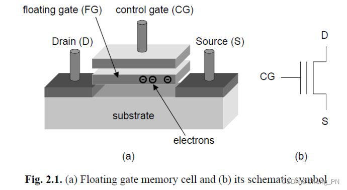 UFS Write Booster Feature Overview_writebooster-CSDN博客