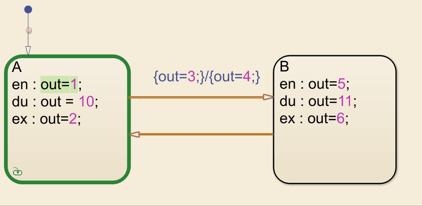 6. Stateflow - 层次化建模_stateflow建模_~QwQ~的博客-CSDN博客