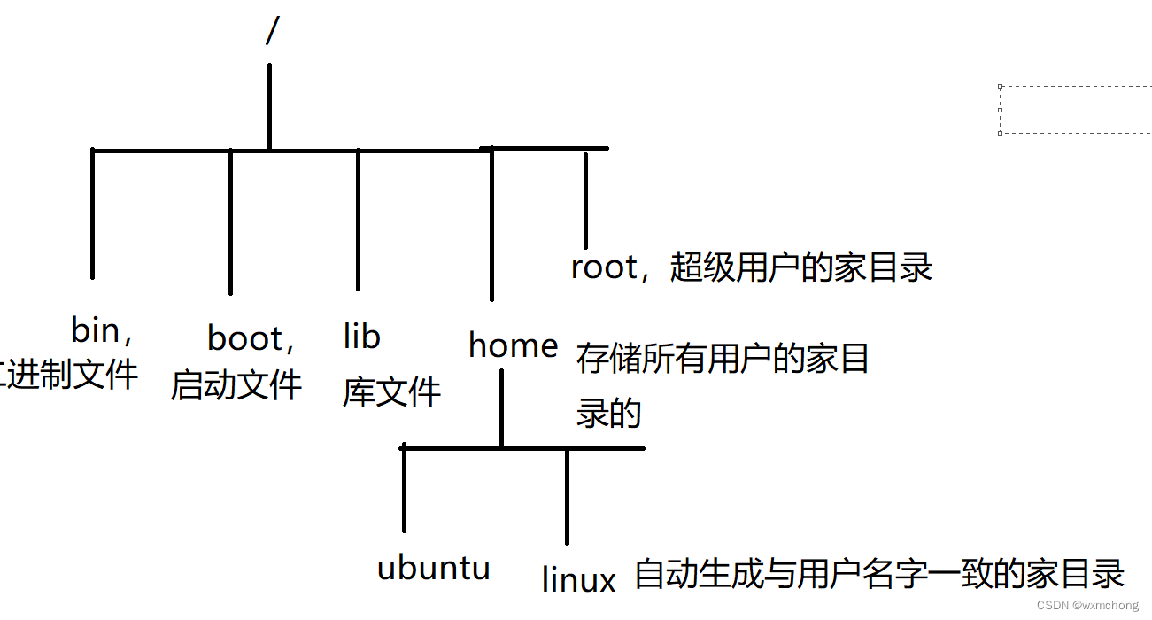 day1：linux系统-CSDN博客