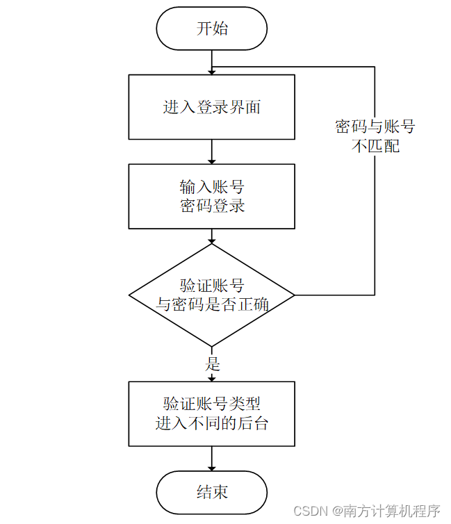 【附源码】基于Java的个人理财系统的设计与实现l2v489计算机毕设SSM_基于java的个人理财管理系统-CSDN博客