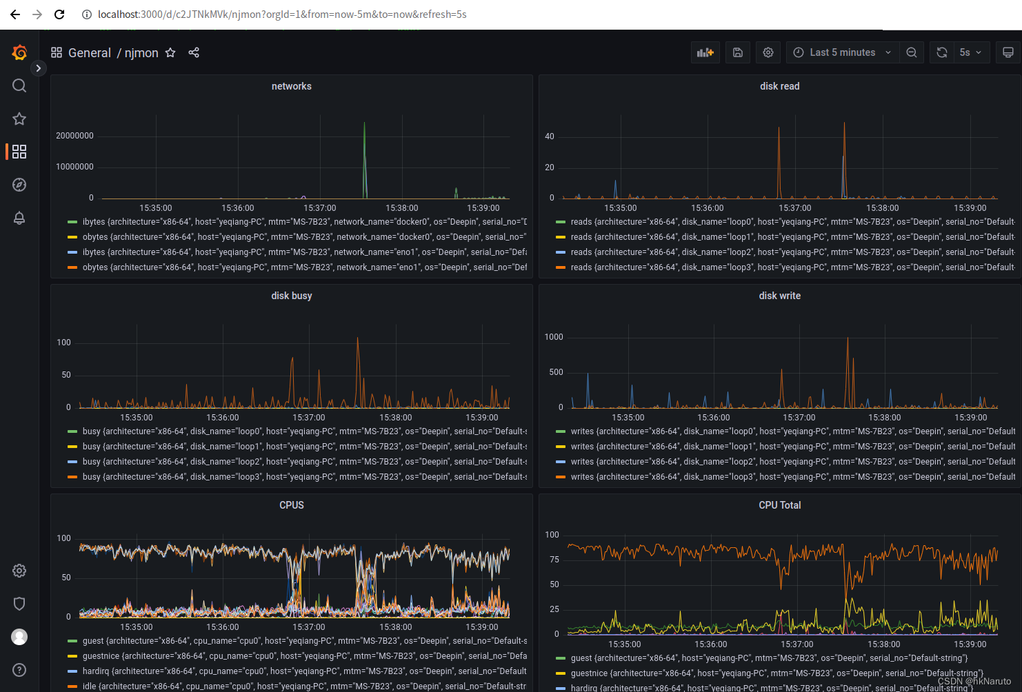 njmon（nimon） + influxdb2 + grafana 系统性能监控-CSDN博客