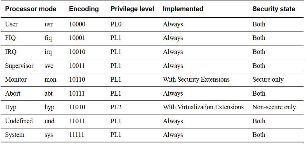 Uboot启动（1）_u-boot.lds-CSDN博客