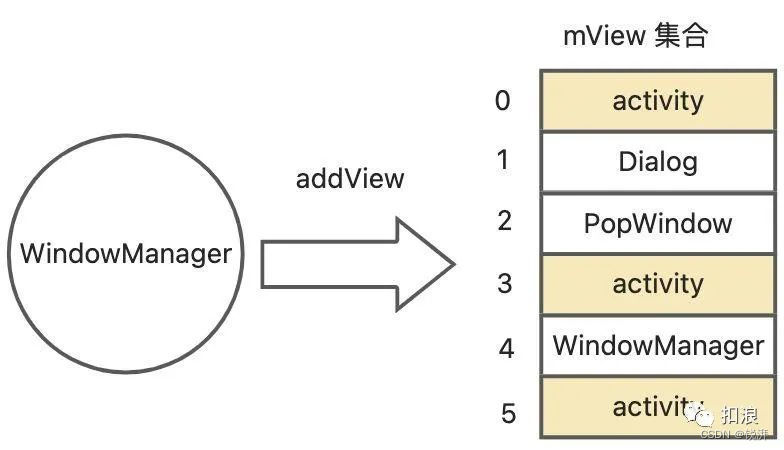 如何判断 Activity 上有弹窗 Android判断dialog是否显示 Csdn博客