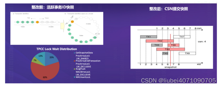 opengauss numa内核优化技术_国产数据库原子指令减少计算开销-CSDN博客