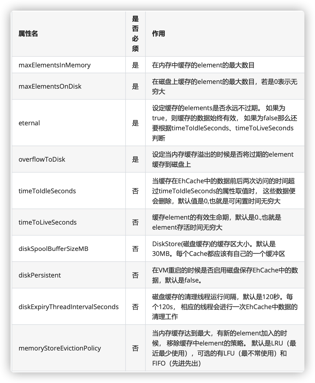 【MyBatis笔记】9 - MyBatis缓存：一级缓存/二级缓存/二级缓存相关配置/缓存查询顺序/第三方缓存EHCache整合示例_mybatis二级缓存配置第三方缓存-CSDN博客