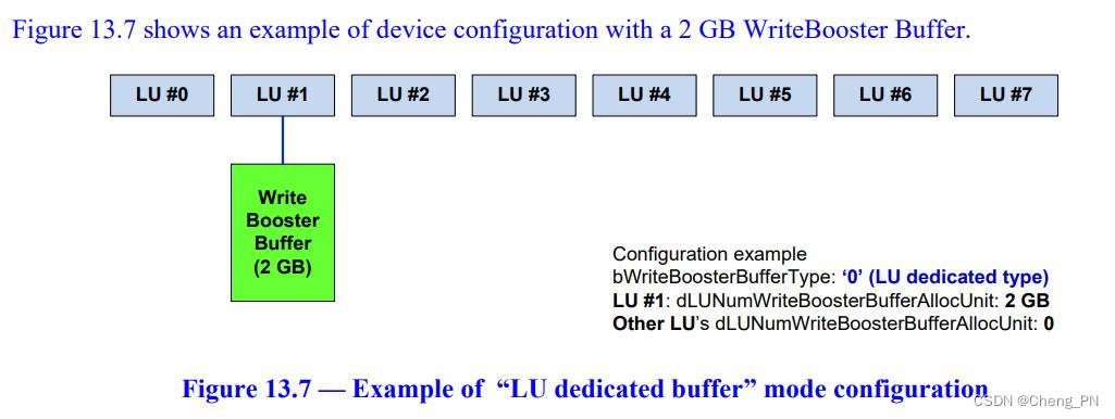 UFS Write Booster Feature Overview_writebooster-CSDN博客