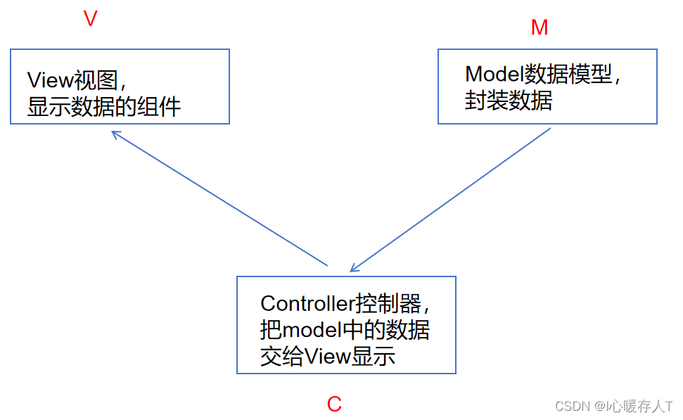 Java实现进度条java进度条 Csdn博客