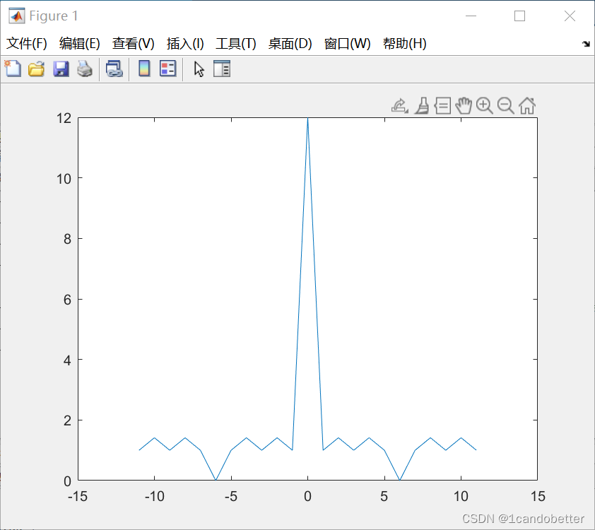 PUCCH（3）matlab验证ZC序列的性质_pucch相关性峰值 f-CSDN博客