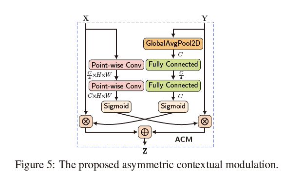 红外弱小目标检测之“Asymmetric Contextual Modulation for Infrared Small Target Detection“阅读笔记-CSDN博客