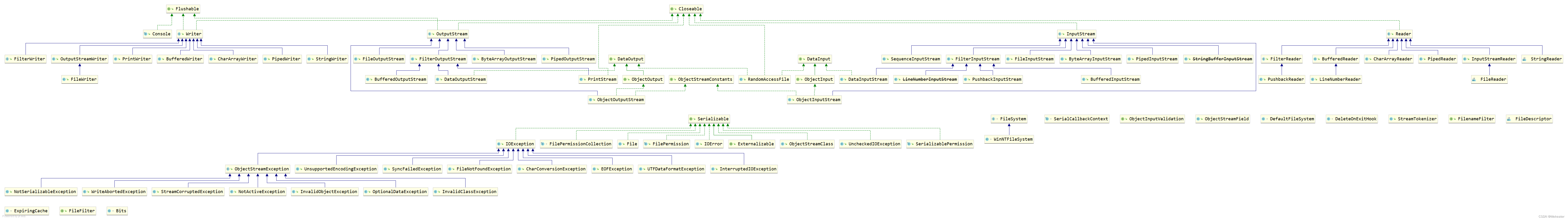 Java Io流最全详解javaio流 Csdn博客 1806