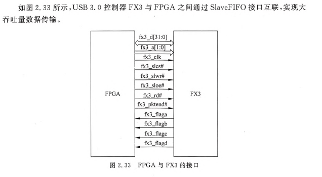 FPGA和USB3.0通信知识记录（1）——基于特权同学图书《Xilinx FPGA伴你玩转USB3.0与LVDS》_usb通信书籍-CSDN博客