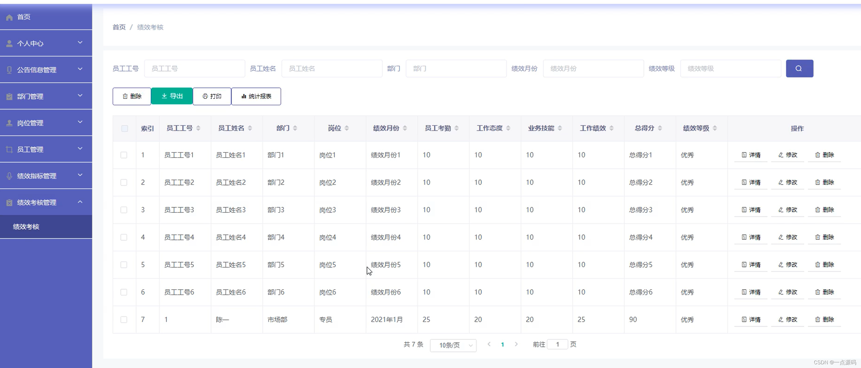 基于springboot的员工绩效考核管理系统 Csdn博客 5959