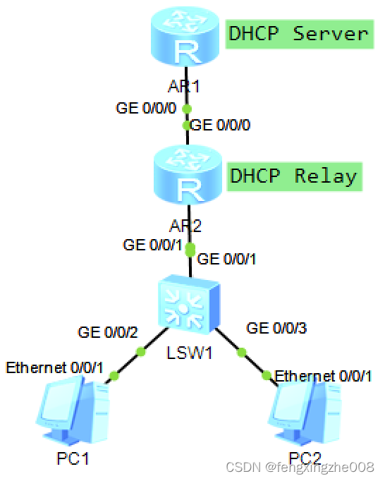 DHCP-原理介绍+报文解析+配置示例---RFC2131_dhcp rfc-CSDN博客