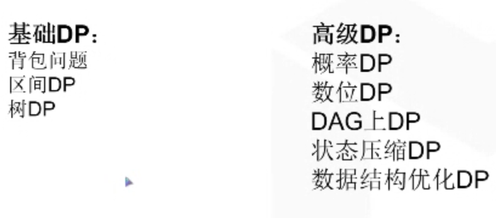 ICPC算法知识点（听课笔记）_打icpc需要哪些知识-CSDN博客