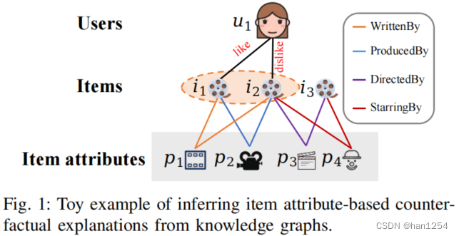 【论文不精读】Reinforced Path Reasoning for Counterfactual Explainable Recommendation_user-centric path ...