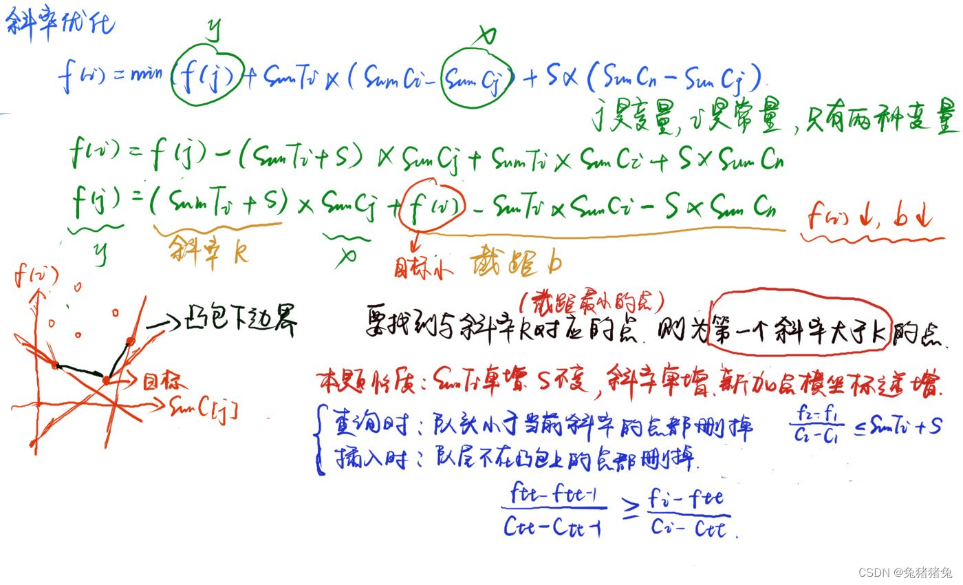 单调队列优化dp、斜率优化_单调队列斜率优化-CSDN博客