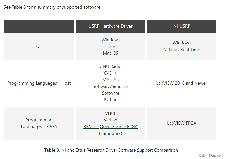 USRP系列（三）：NI 与Ettus Research的USRP区别_usrp2954属于usrp2系列吗-CSDN博客