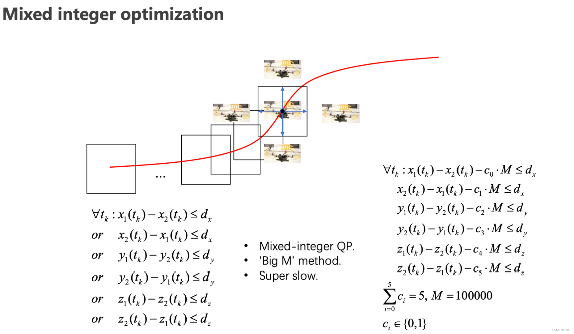软约束、硬约束、Minimum Snap的轨迹优化方法-CSDN博客