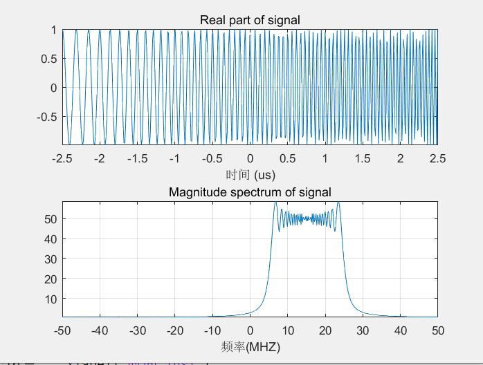 雷达线性调频信号（LFM）的Matlab仿真_lfm信号matlab代码-CSDN博客