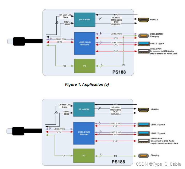 PS186/PS188/PS176 DP转HDMI设计方案|替代PS176/PS188/PS186芯片|GSV2201可完全替代兼容PS188 ...
