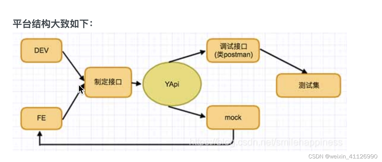 YApi搭建-CSDN博客