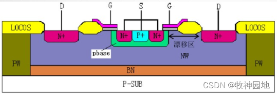 半导体器件基础08：MOS管结构和原理（1）_ldmos工作原理图-CSDN博客