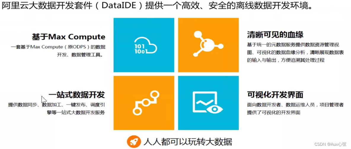 Dataworks数据分析介绍和数加介绍dataworks里的数据怎么看 Csdn博客