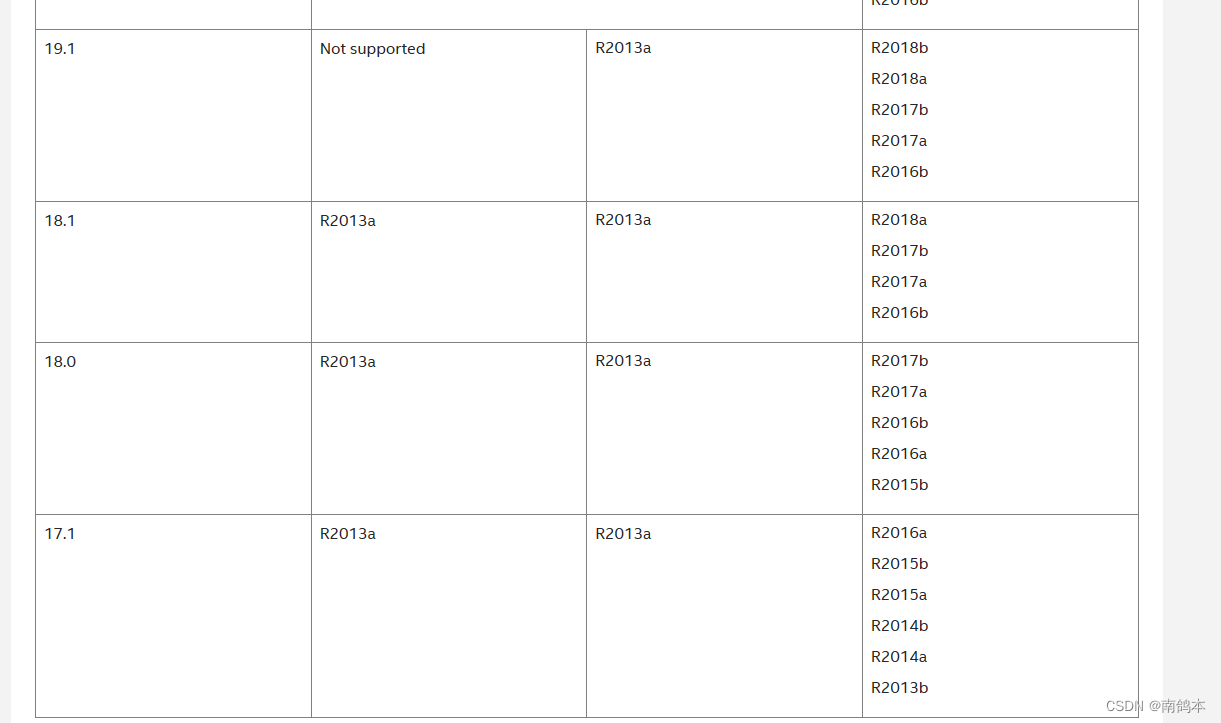 DSPbulider+MATLAB+Quartus联合仿真软件安装教程_dsp builder安装教程-CSDN博客