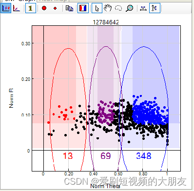 CNV分析学习1（SNP芯片分型原理以及genomestudio部分结果展示）_snp基因分型结果分析-CSDN博客