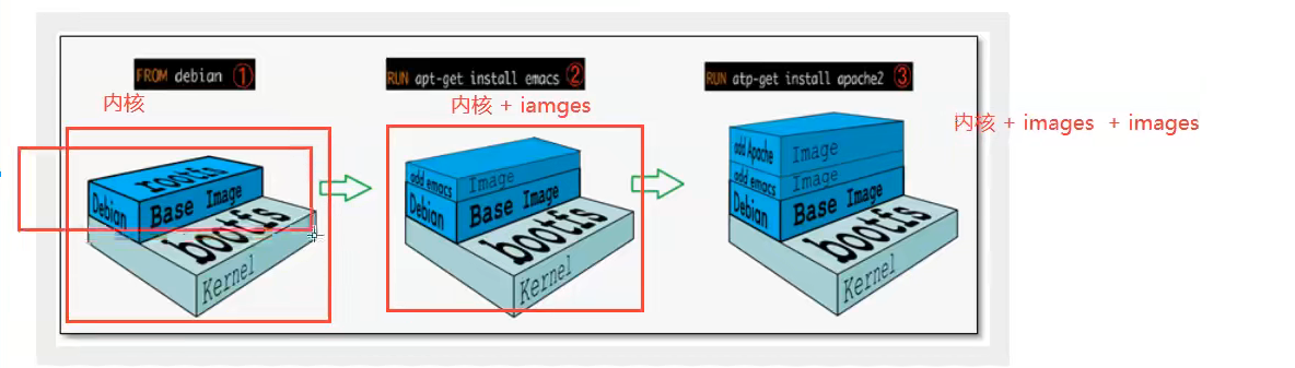 Docker学习_invalid containerport-CSDN博客
