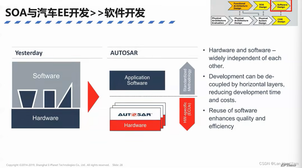SOA在汽车上怎么用？_车载soa实例-CSDN博客