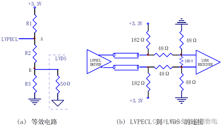 什么是LVDS电平以及和LVPECL的互联_lvpecl电平与lvds电平-CSDN博客