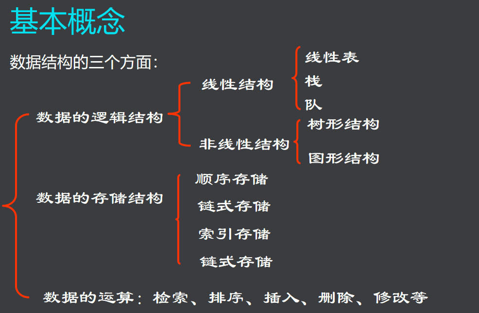 数据结构 什么是数据结构 Csdn博客 6518
