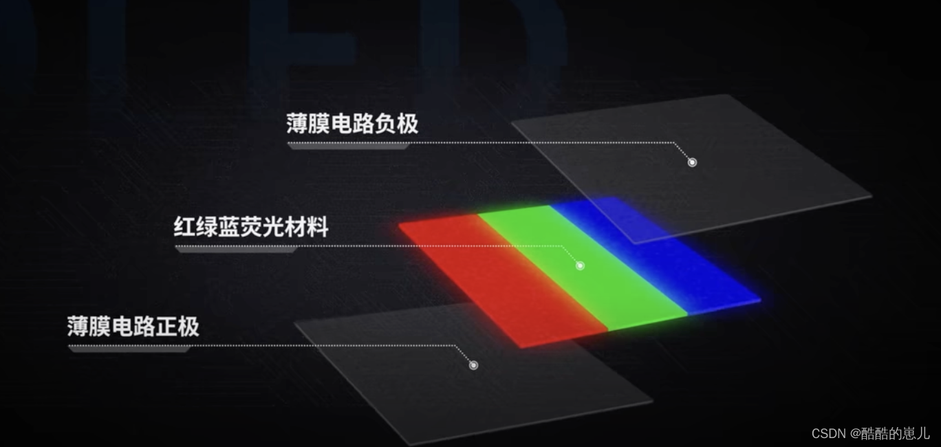 常见显示技术的区别（LCD OLED等，详细版）-CSDN博客