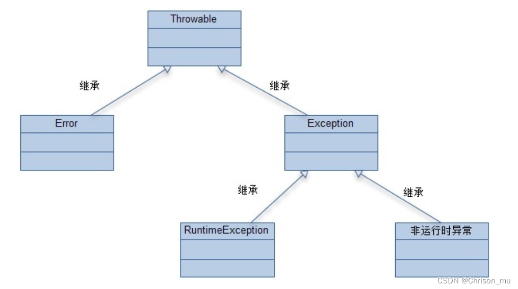 Java八股|大纲（Java基础|集合|多线程|JVM|Redis|MySql）_myisam表格可以被压缩后进行查询操作-CSDN博客