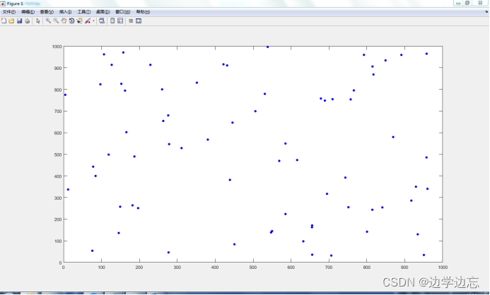 sidelink（D2D）方向的一篇资源分配算法及仿真（未公开）_d2d通信 资源分配 csdn-CSDN博客