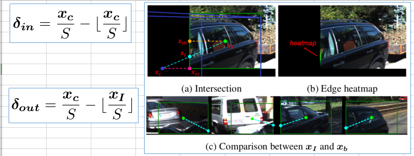 论文阅读笔记：(2021.06 cvpr) Objects are Different: Flexible Monocular 3D Object Detection-CSDN博客