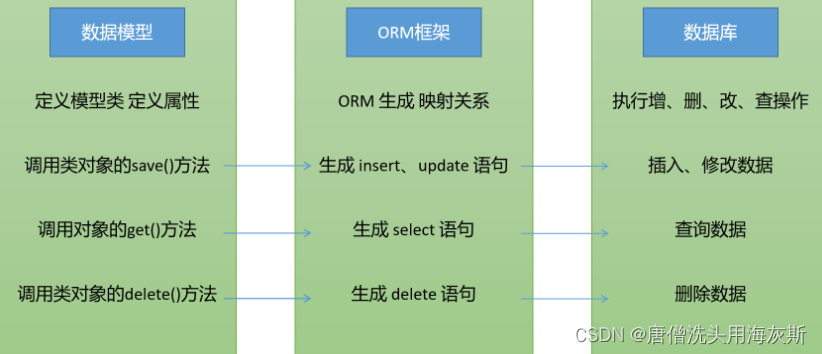 MyBatis Day1-CSDN博客