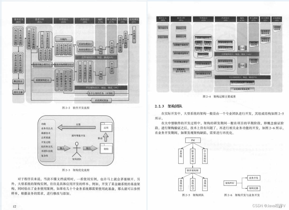 耗时半年，终于整理出来Java架构之完美设计实战开源文档 - 脉脉