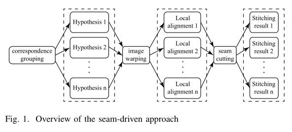 【论文精读】Graph-based Hypothesis Generation for Parallax-tolerant Image Stitching-基于图的视差容忍图像拼接假设生成 ...