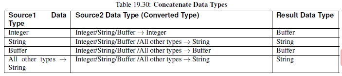 《UEFI内核导读》之ACPI编程入门 第8章，类型转换及规则_acpi method-CSDN博客