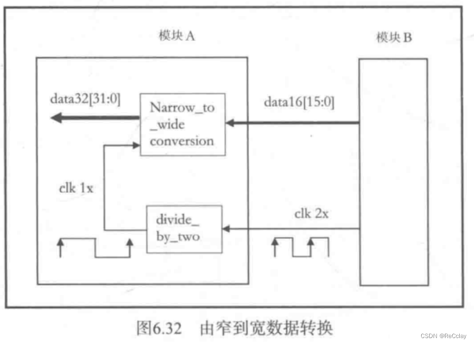 【校招verilog手撕代码】vl9、位宽转换器理论(窄到宽、宽到窄)verilog 位宽转换 宽转窄为什么先发低位 Csdn博客