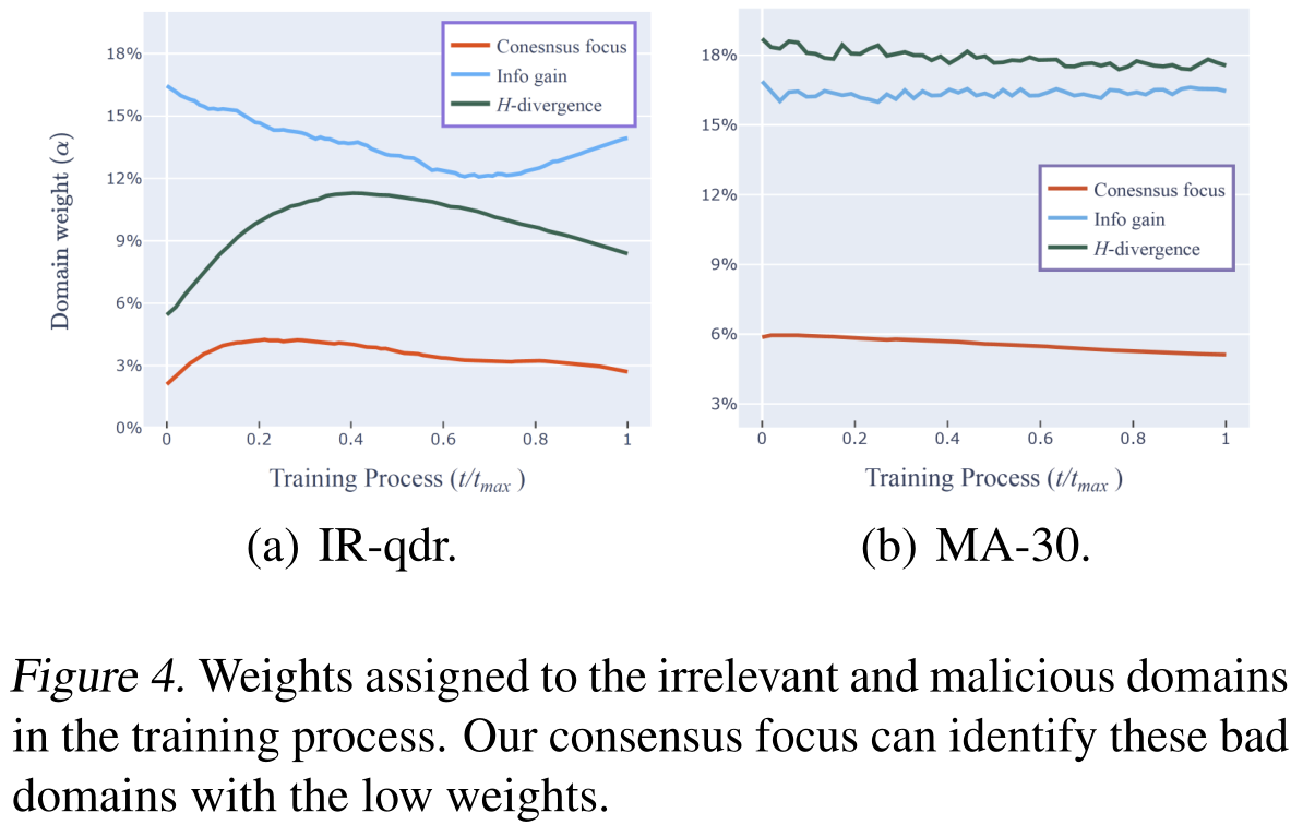 联邦学习——基于知识蒸馏的多源域适应_unsupervised multi-source decentralized domain ada-CSDN博客