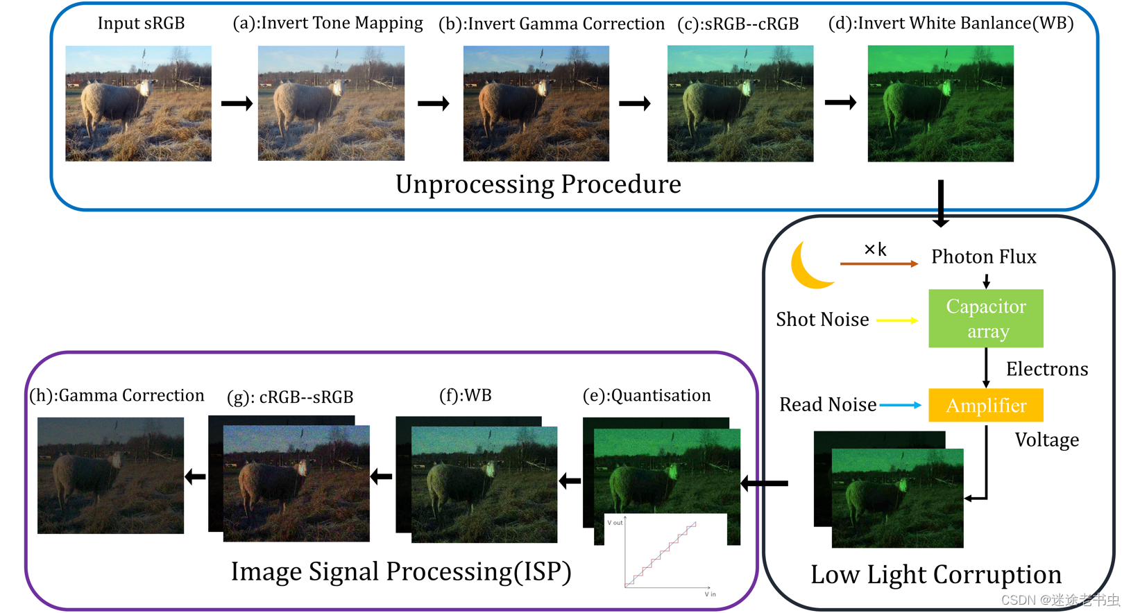 【论文笔记】multitask Aet With Orthogonal Tangent Regularity For Dark Object Detection Csdn博客