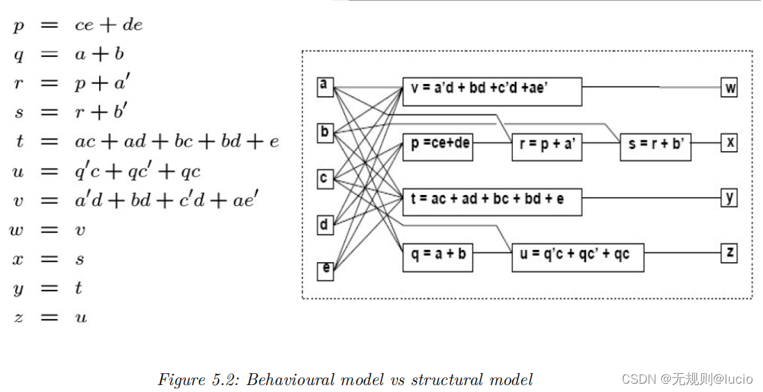 Multi level logic synthesis_multi-level synthesis-CSDN博客