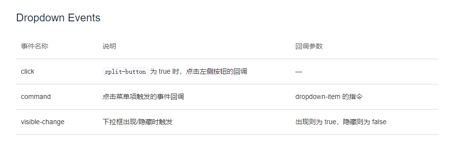 ElementUI el-dropdown 如何实现下拉框出现“触发元素”样式修改_el-dropdown visible-change-CSDN博客