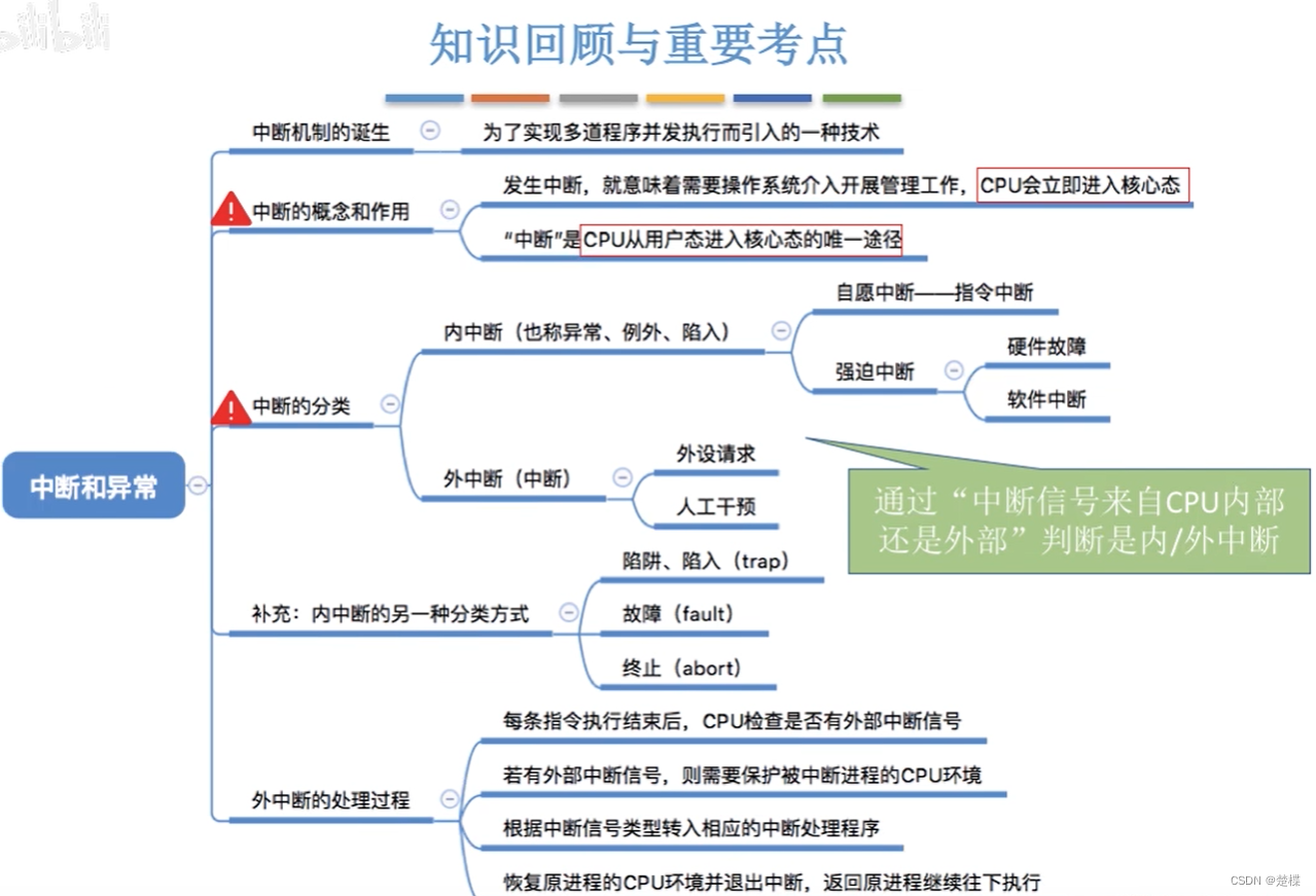 操作系统原理第一章 操作系统引论csdn 楚楪 Csdn博客