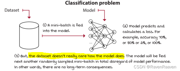 《Grokking Deep Reinforcement Learning》笔记（Chapter 8-10）_grokking deep learning 在线-CSDN博客
