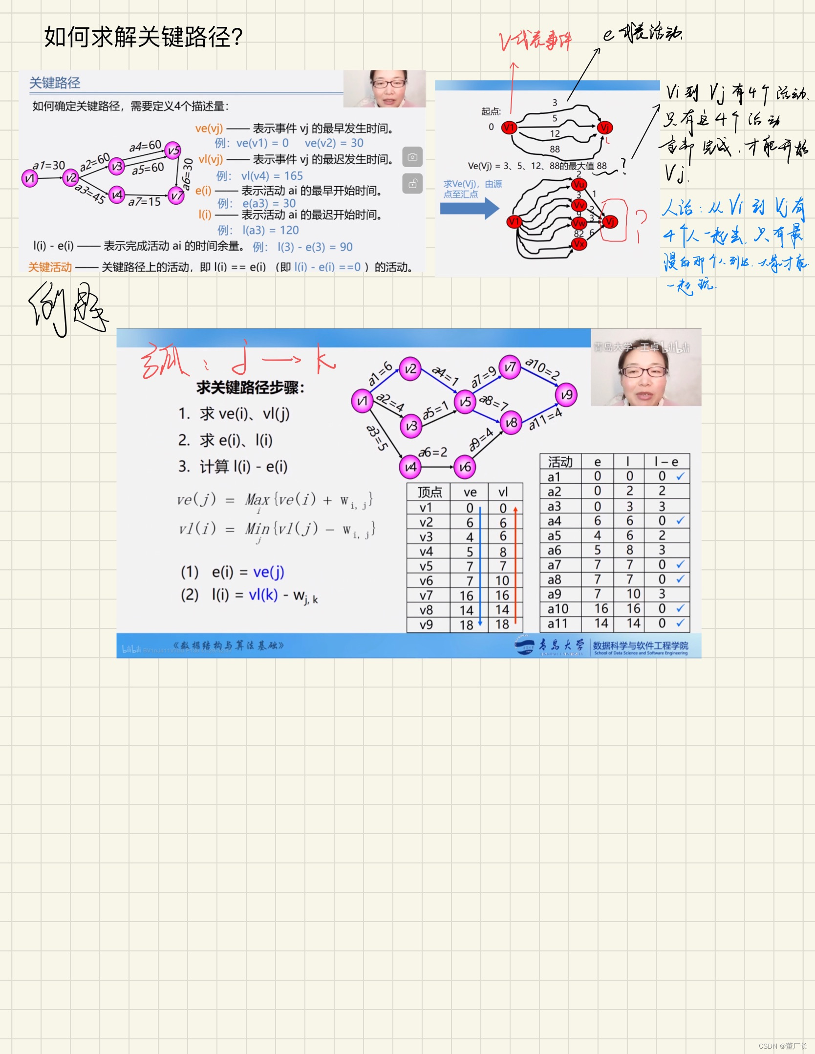 图论graph Theory：关于图论的基础adjacency Matrixlist 构造最小生成树 普里姆算法 克鲁斯卡尔算法adjacency Matrices和list Csdn博客 7308